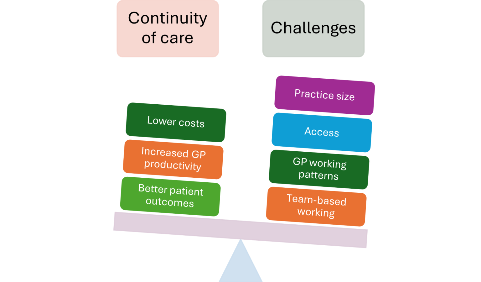 Accelerating my career – and a focus on continuity of care by Dr Nada ...