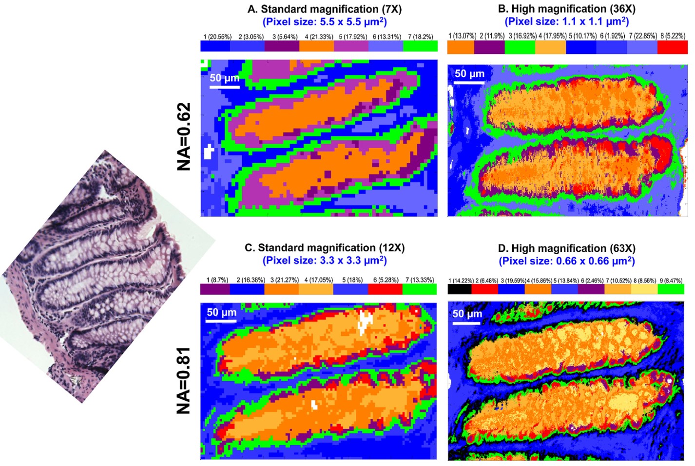 Multivariate Statistical Analysis > BioSpec