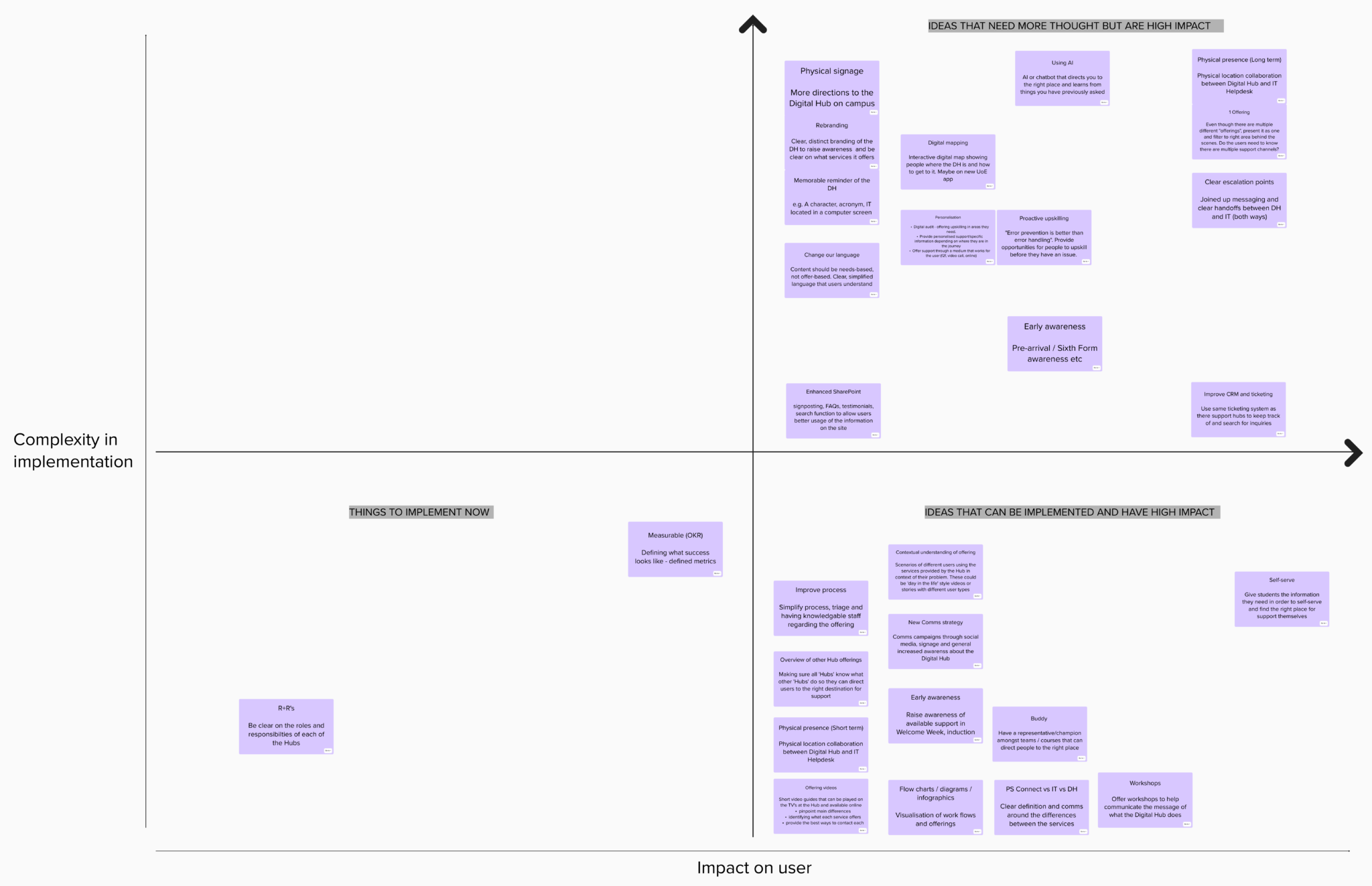 Running My First Ideation Session - Digital Buzz at UoE
