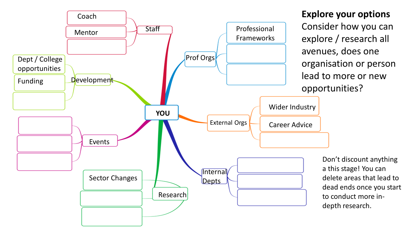 Explore > Exeter Professional