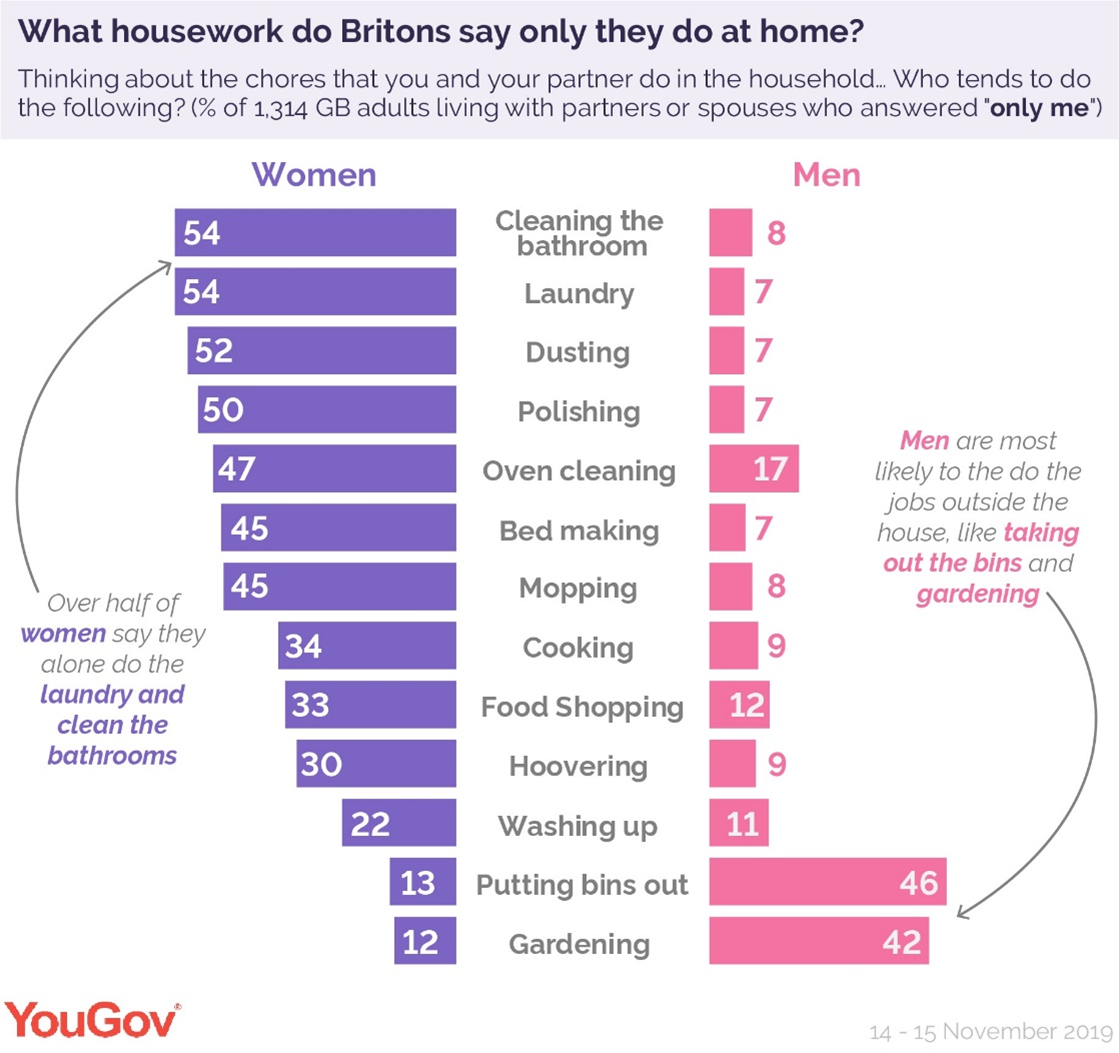 Will a woman’s work ever be done? Not when it involves doing housework ...