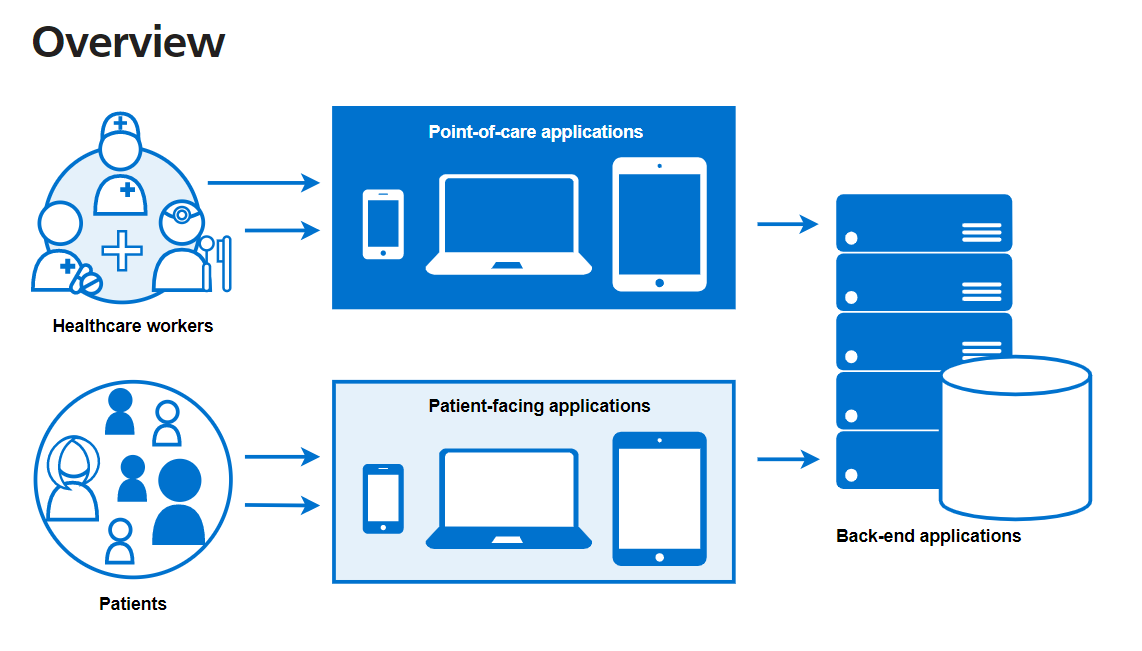 MAP Study - MAP Study