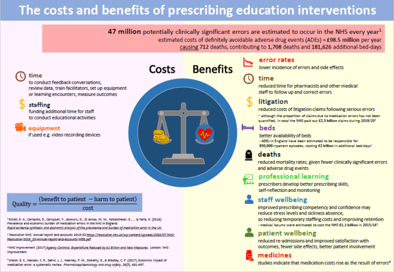 Resources > Optimising Prescribing