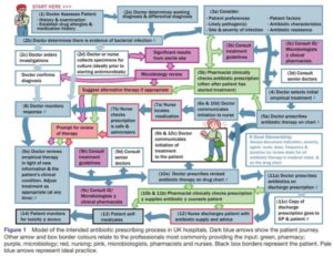 Resources > Optimising Prescribing
