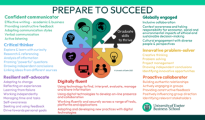 Embedding skills to thrive: A new skills framework at the University of ...